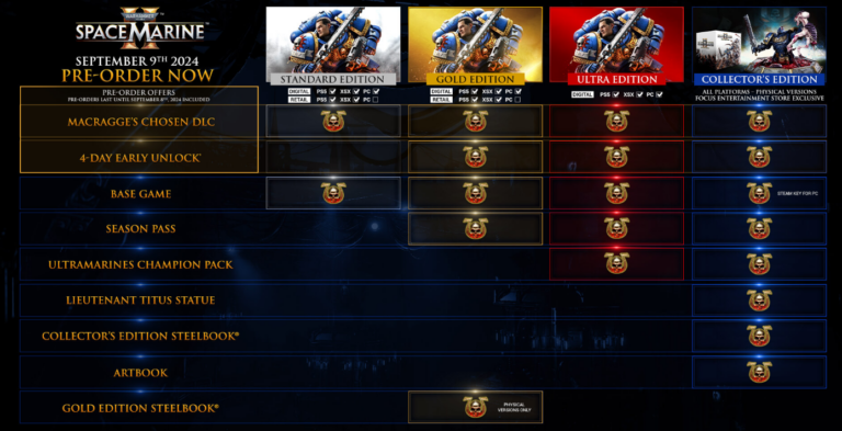 Warhammer 40K: Space Marine 2 - Complete Edition Guide | Driffle