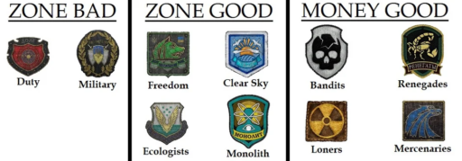 All STALKER 2 Factions: A Complete Guide | Driffle