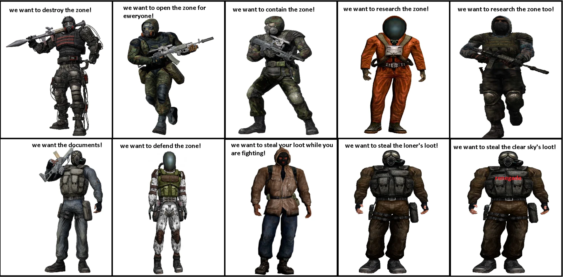 All STALKER 2 Factions: A Complete Guide | Driffle