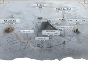 Here is The Frostpunk 2 DLC Roadmap | Driffle