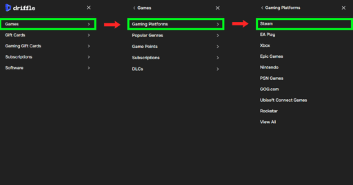 How to Use Steam Keys? | Driffle